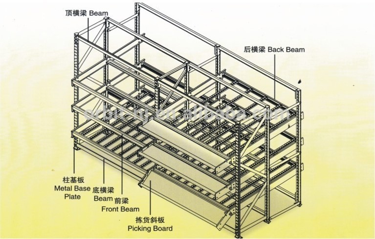 Flow Rack | TRUST 88 Co., Ltd. (Myanmar)